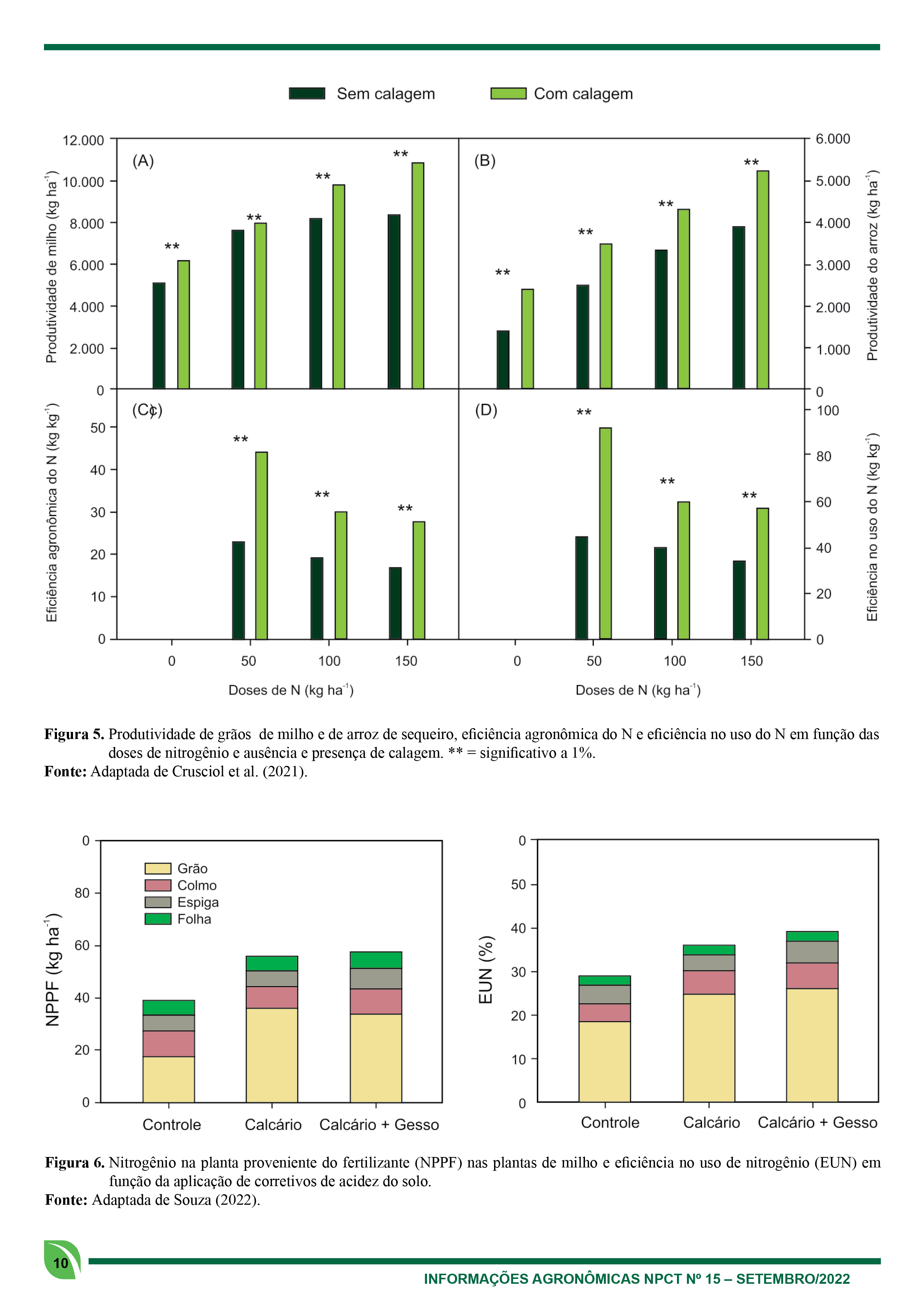 Jornal Informações Agronômicas - Nutrição de Plantas