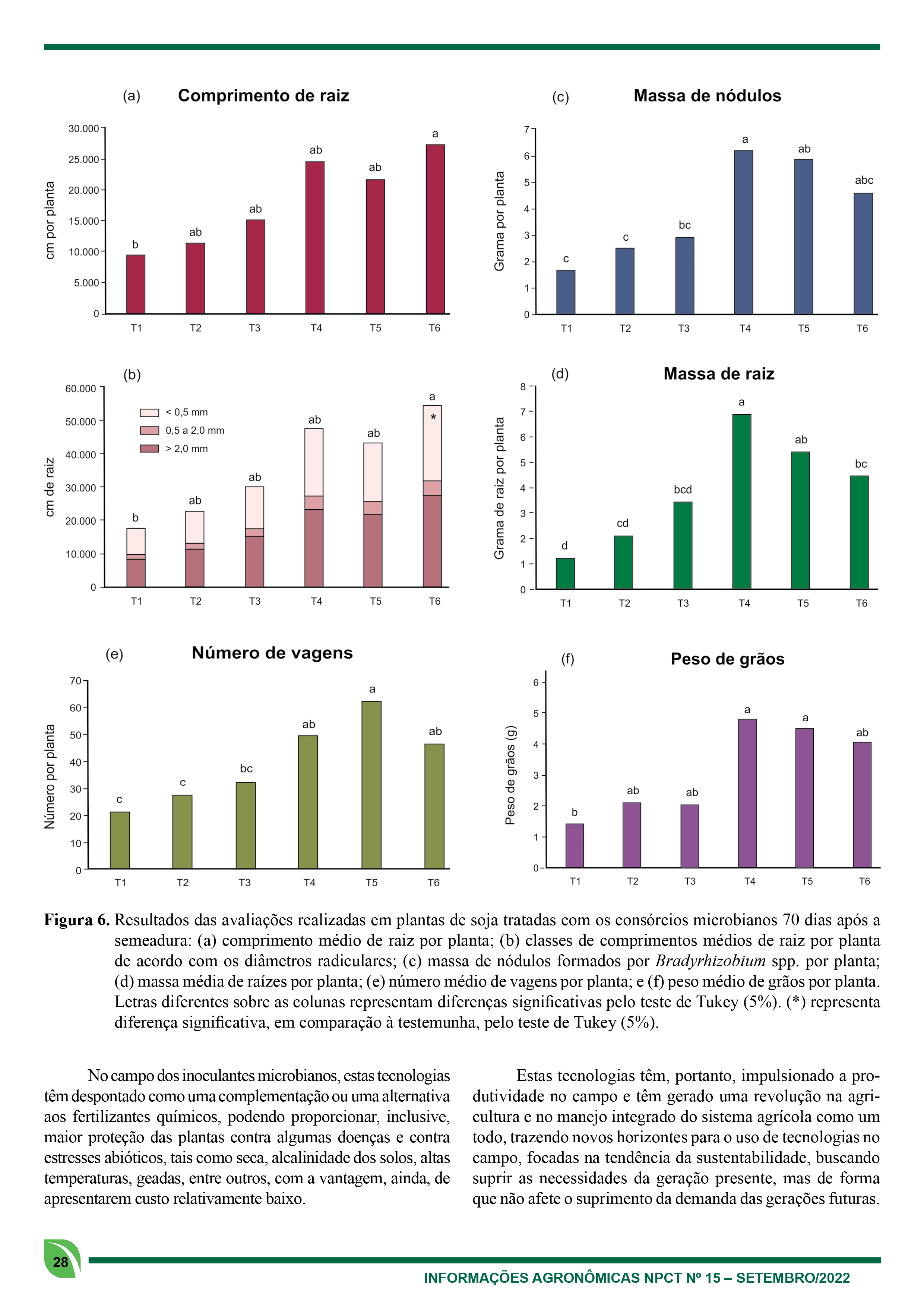 Jornal Informações Agronômicas - Nutrição de Plantas